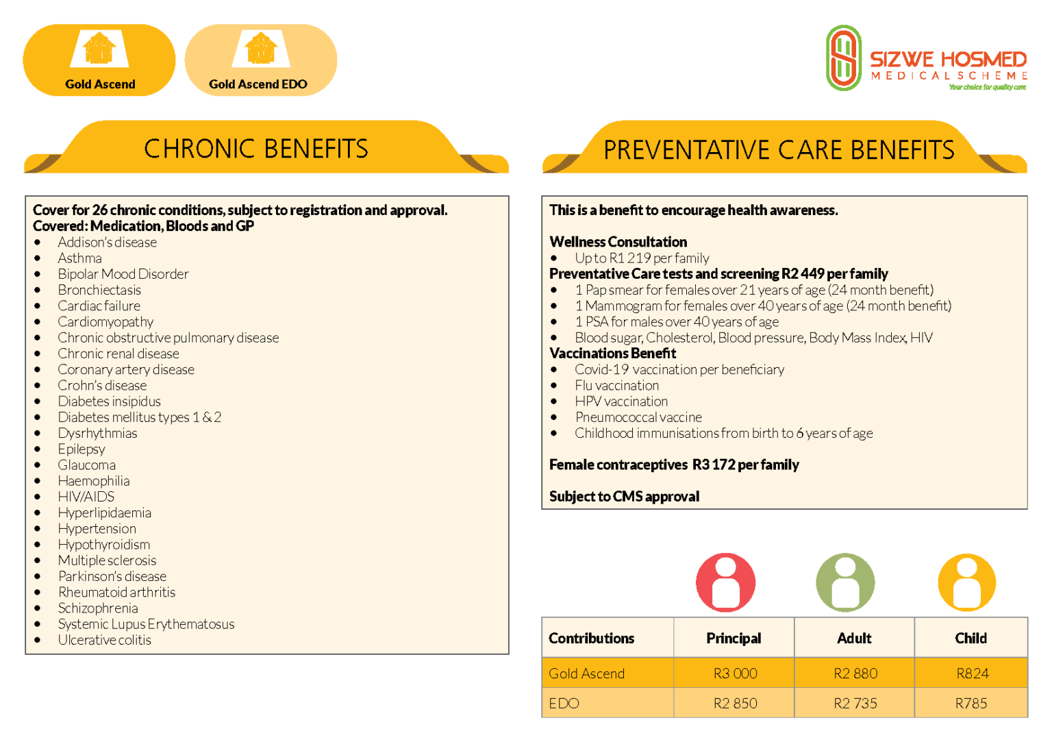 Sizwe Product and Contributions Announcement 2023 – Transparent ...