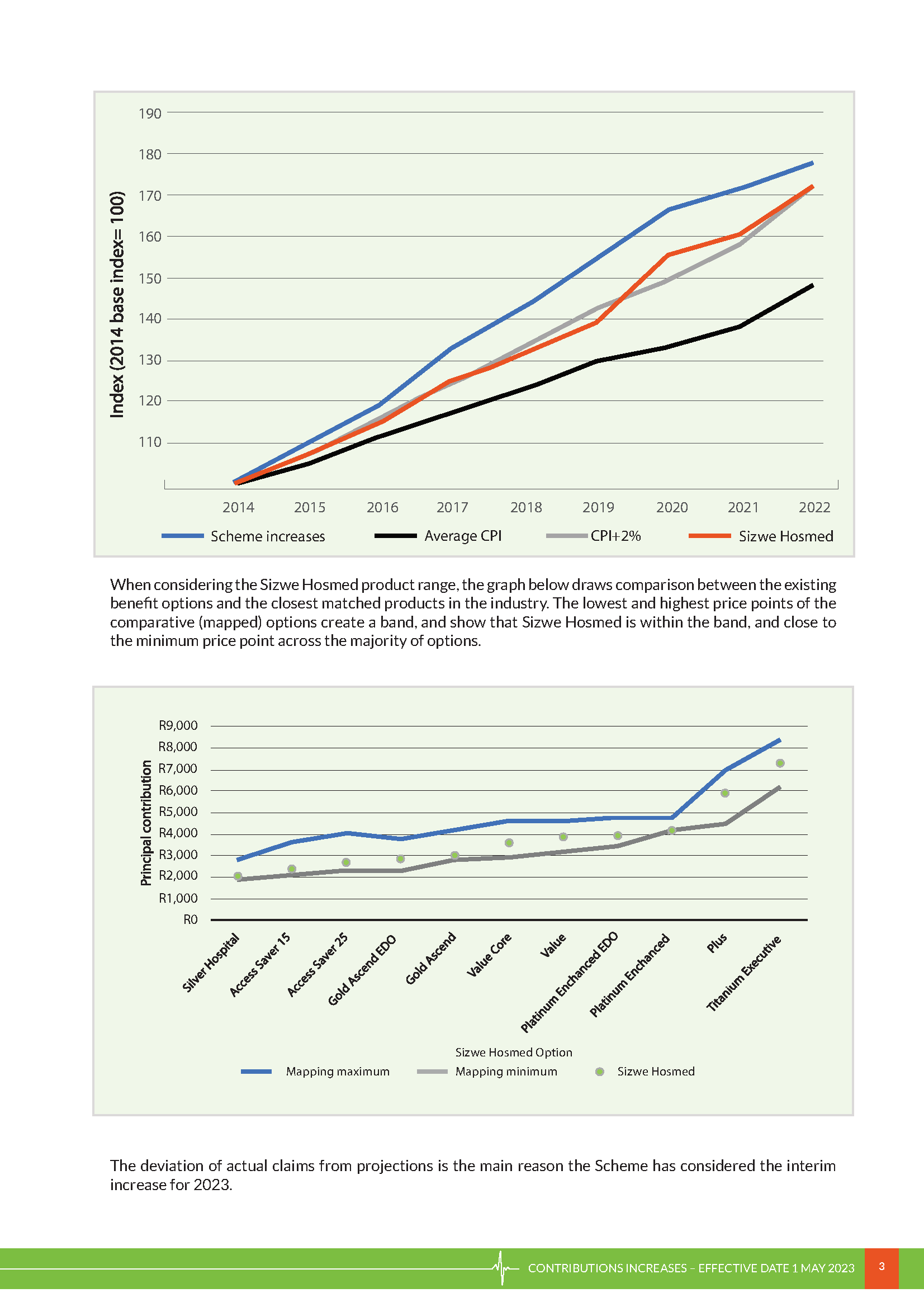 Sizwe Hosmed Mid Year Contributions Increases – Transparent Financial ...